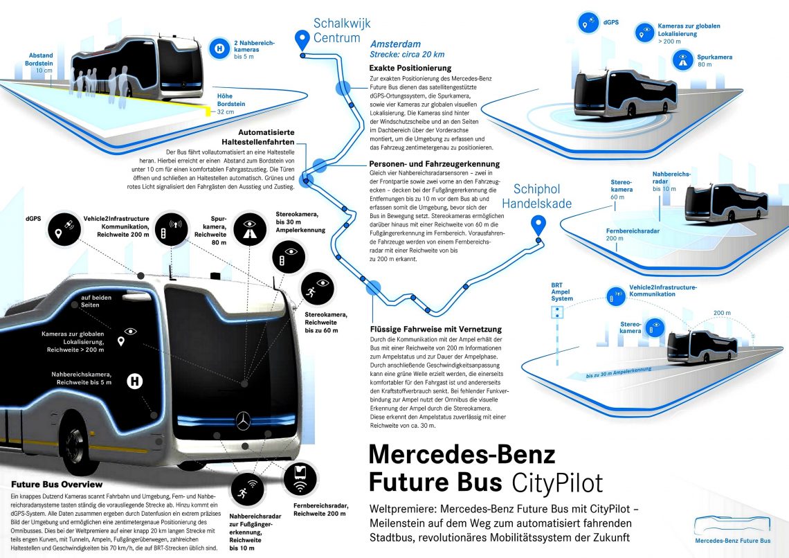 The Next Generation Of The Service Bus – BYAMJ