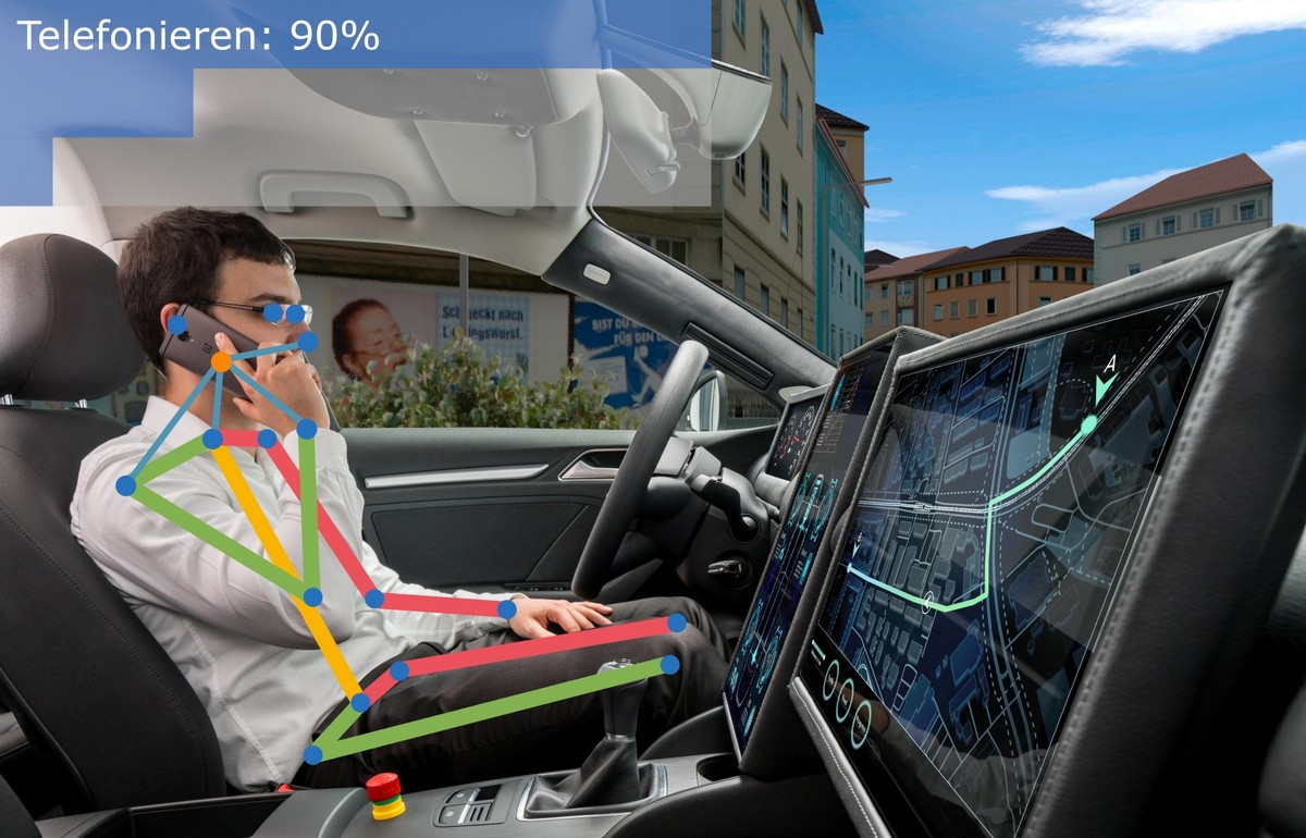 Activity detection inside the vehicle for safer automated driving