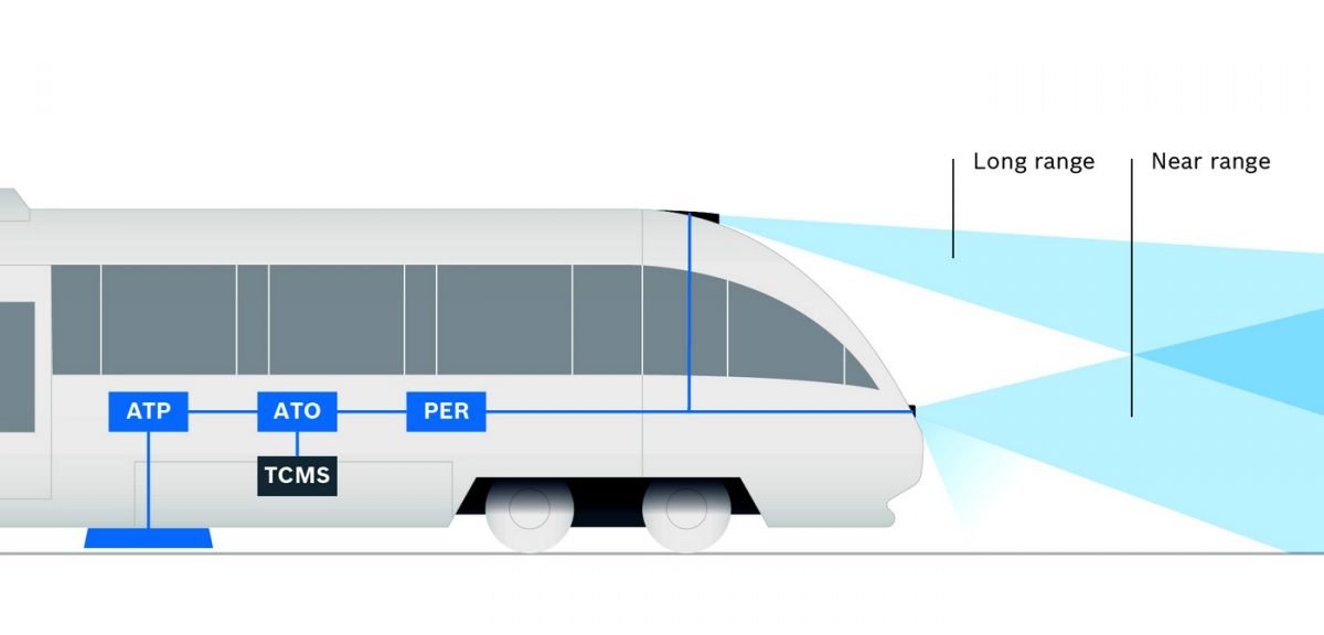 Verkehrswende bei der Bahn: Automatisiert fahren auf der Schiene