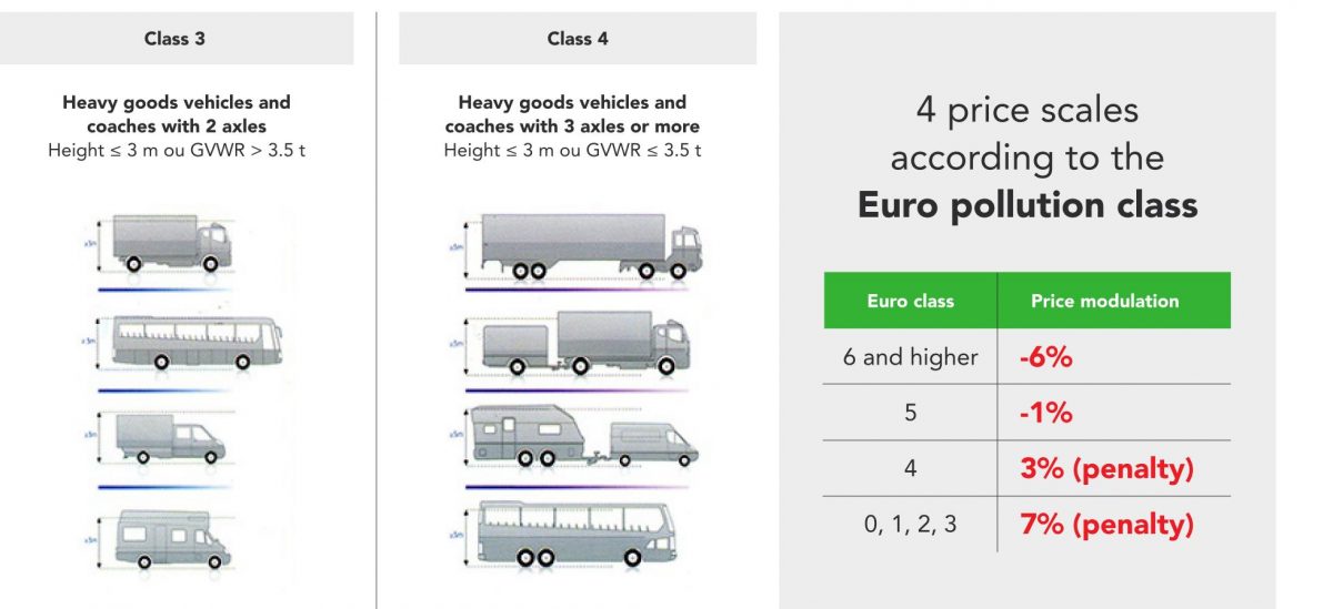 Motorway A79 first in France to use free-flow toll technology